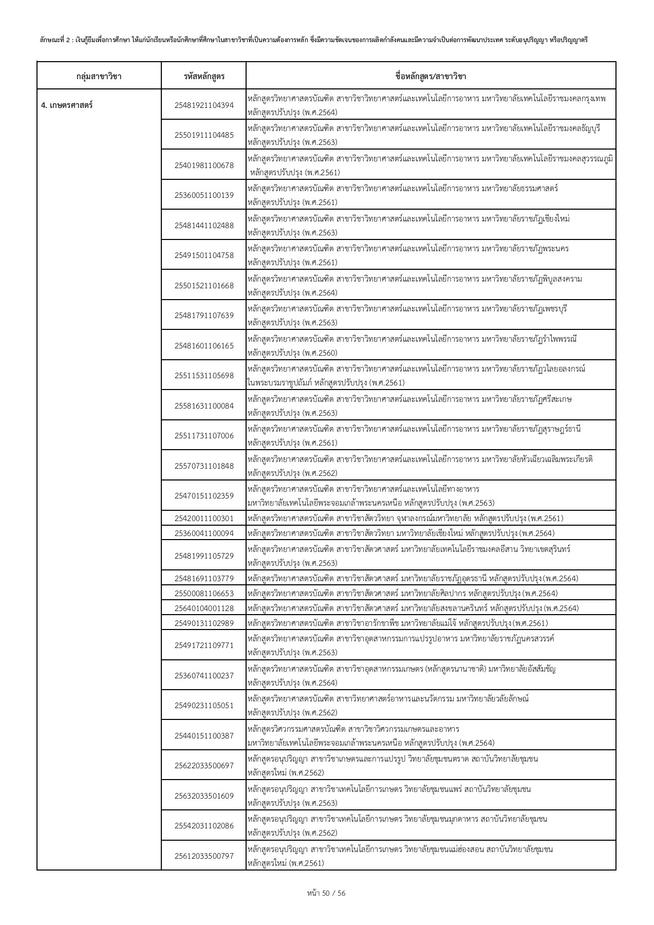 คู่มือนักศึกษา 2565 - birdman.aom - Page 246 | Flip PDF Online | PubHTML5