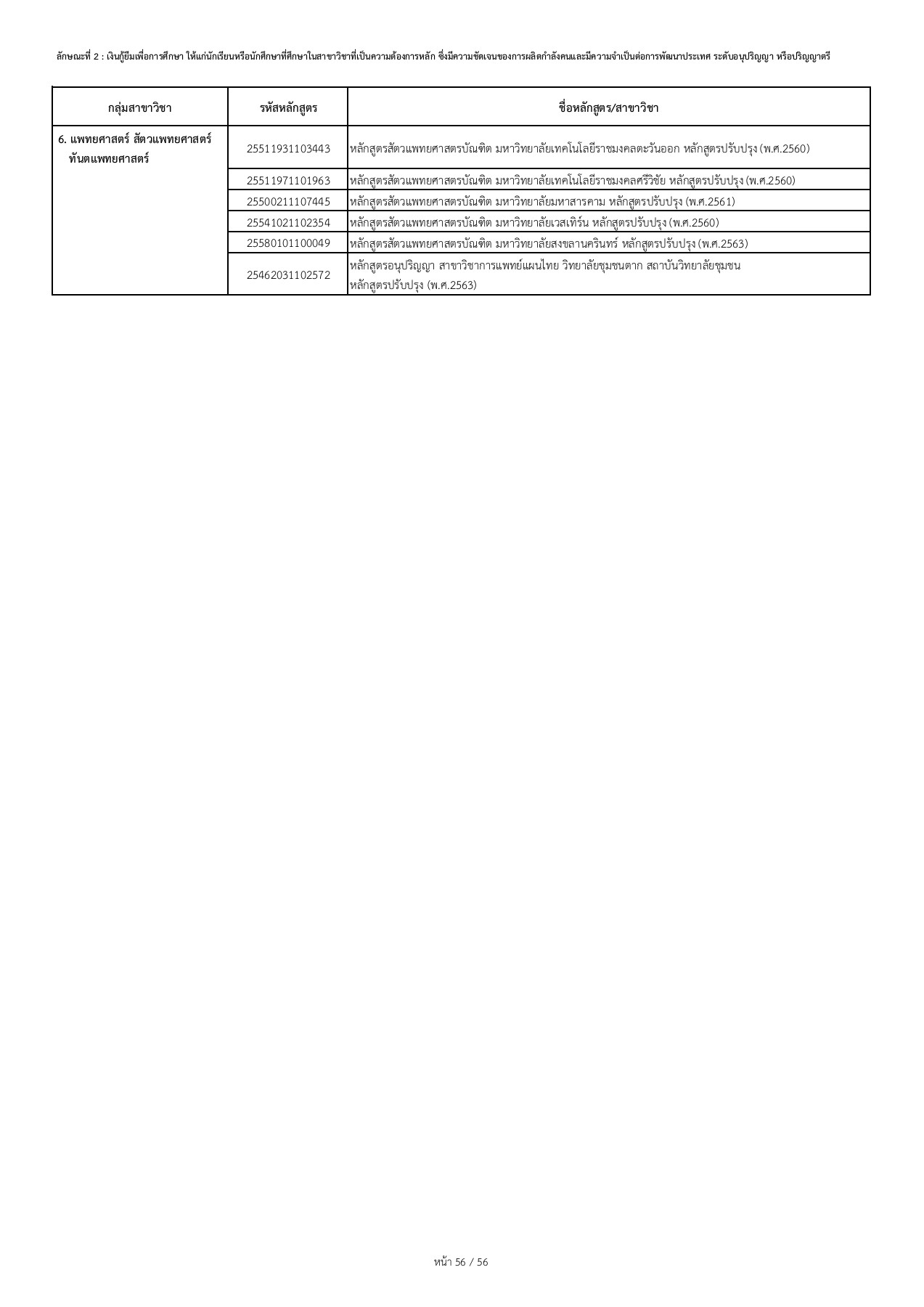 คู่มือนักศึกษา 2565 - birdman.aom - Page 252 | Flip PDF Online | PubHTML5