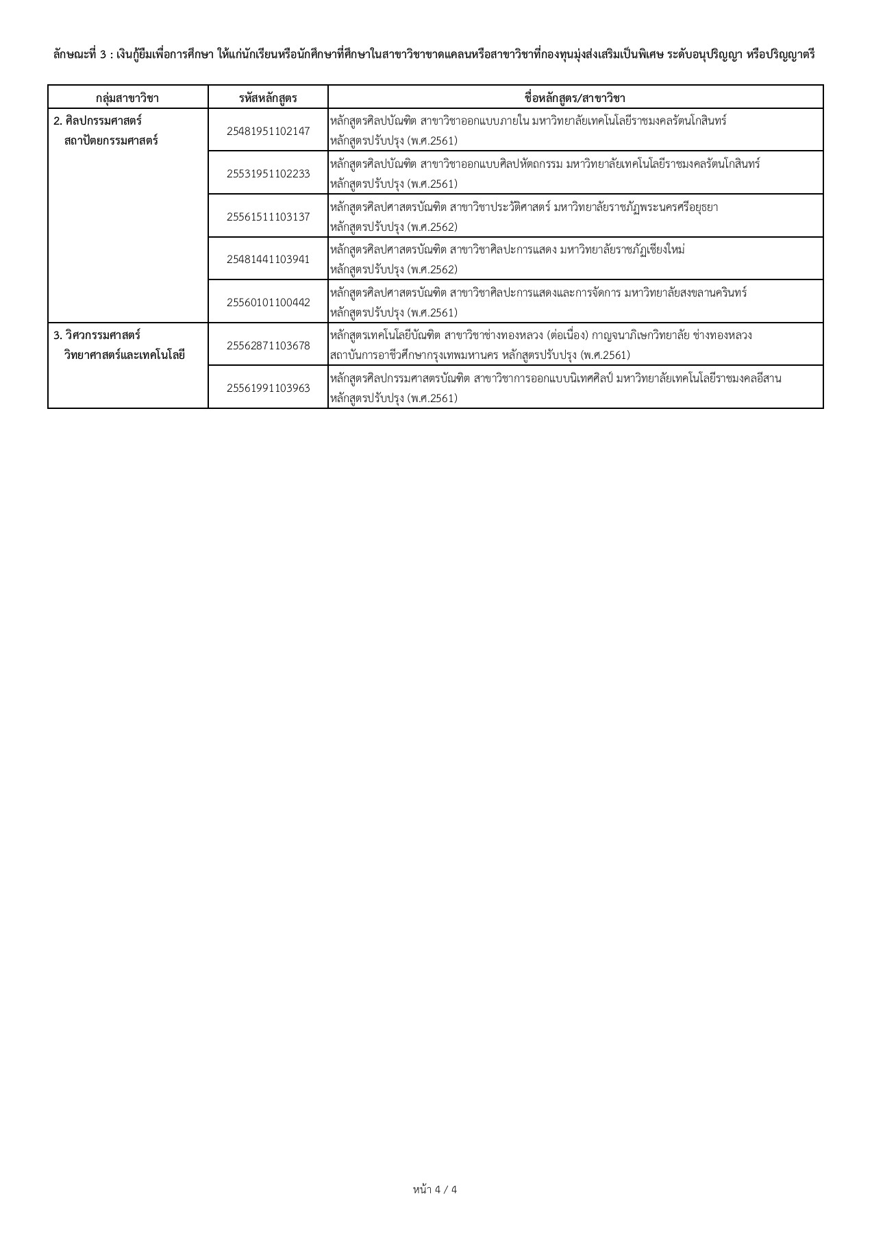 คู่มือนักศึกษา 2565 - birdman.aom - Page 258 | Flip PDF Online | PubHTML5