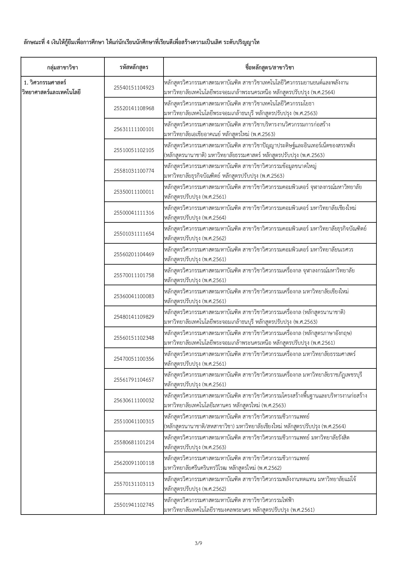 คู่มือนักศึกษา 2565 - birdman.aom - Page 262 | Flip PDF Online | PubHTML5