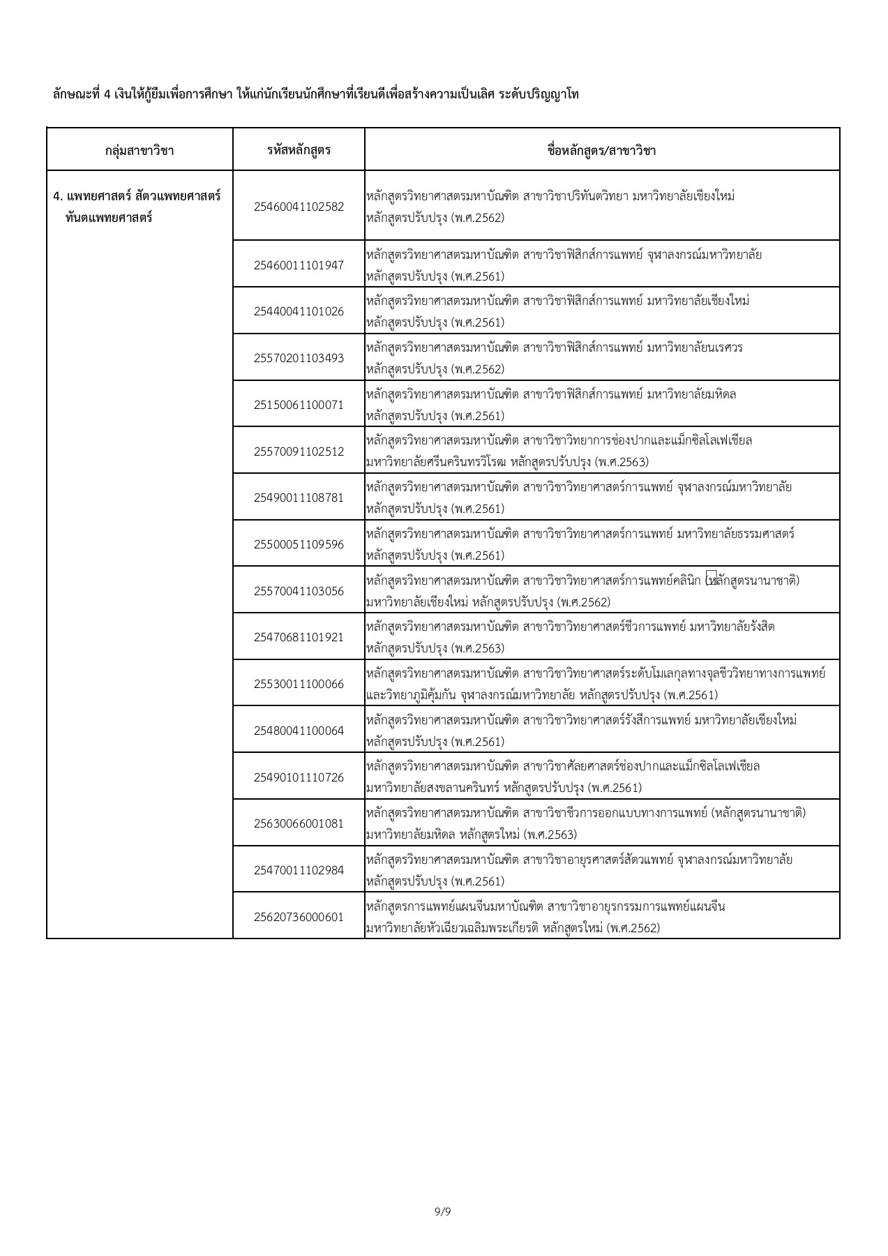 คู่มือนักศึกษา 2565 - birdman.aom - Page 268 | Flip PDF Online | PubHTML5