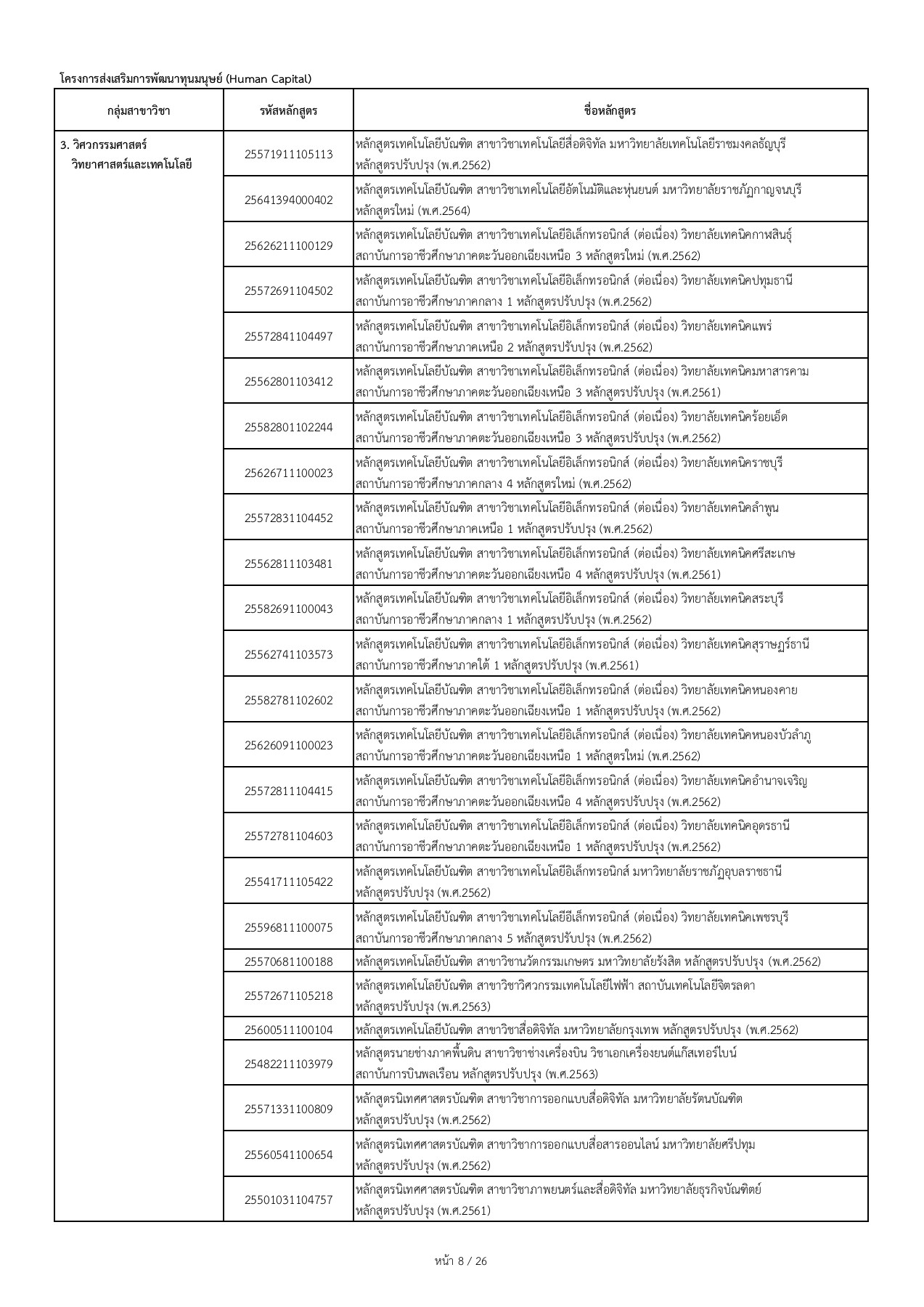 คู่มือนักศึกษา 2565 - birdman.aom - Page 39 | Flip PDF Online | PubHTML5