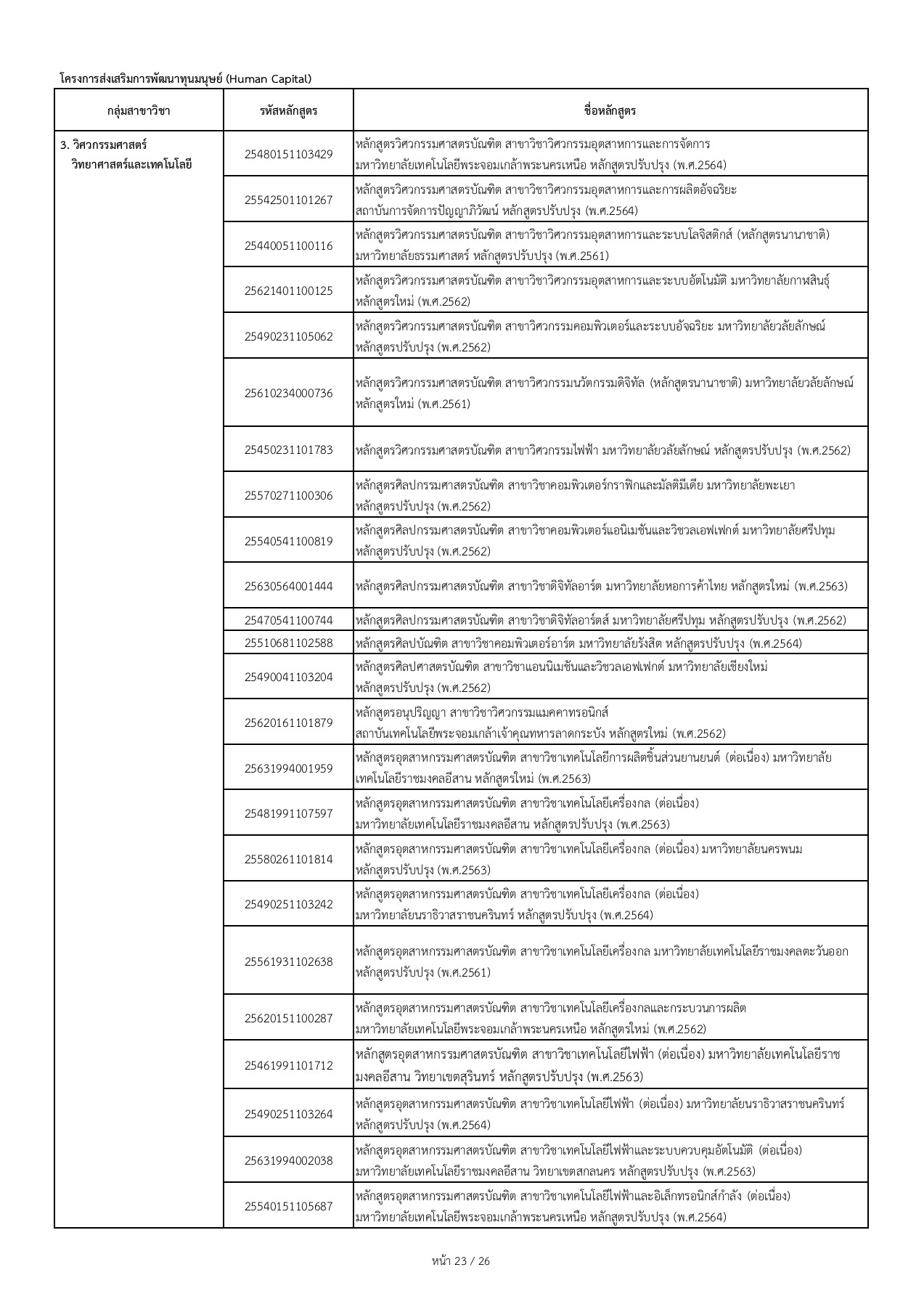 คู่มือนักศึกษา 2565 - birdman.aom - Page 54 | Flip PDF Online | PubHTML5