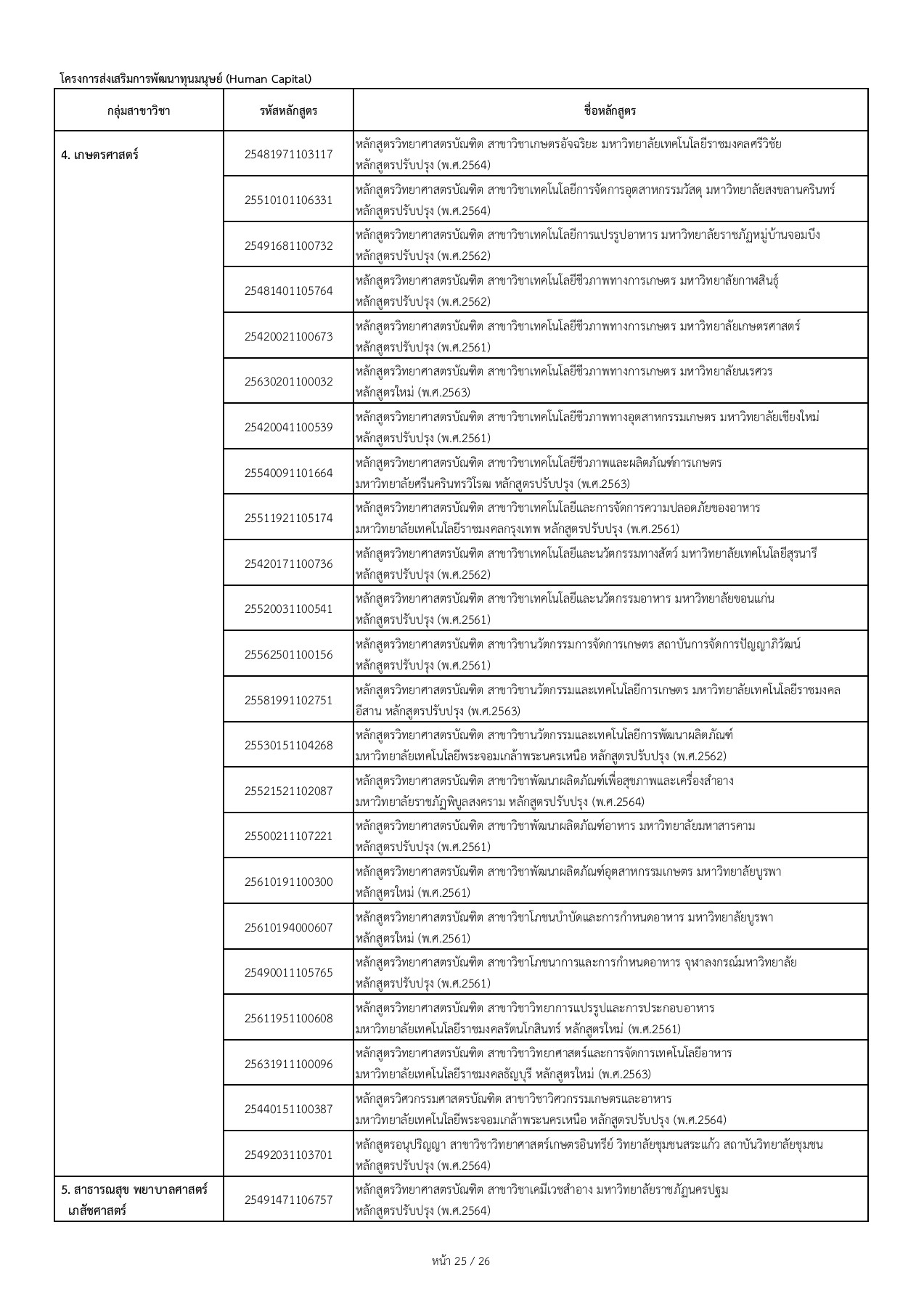 คู่มือนักศึกษา 2565 - birdman.aom - Page 56 | Flip PDF Online | PubHTML5