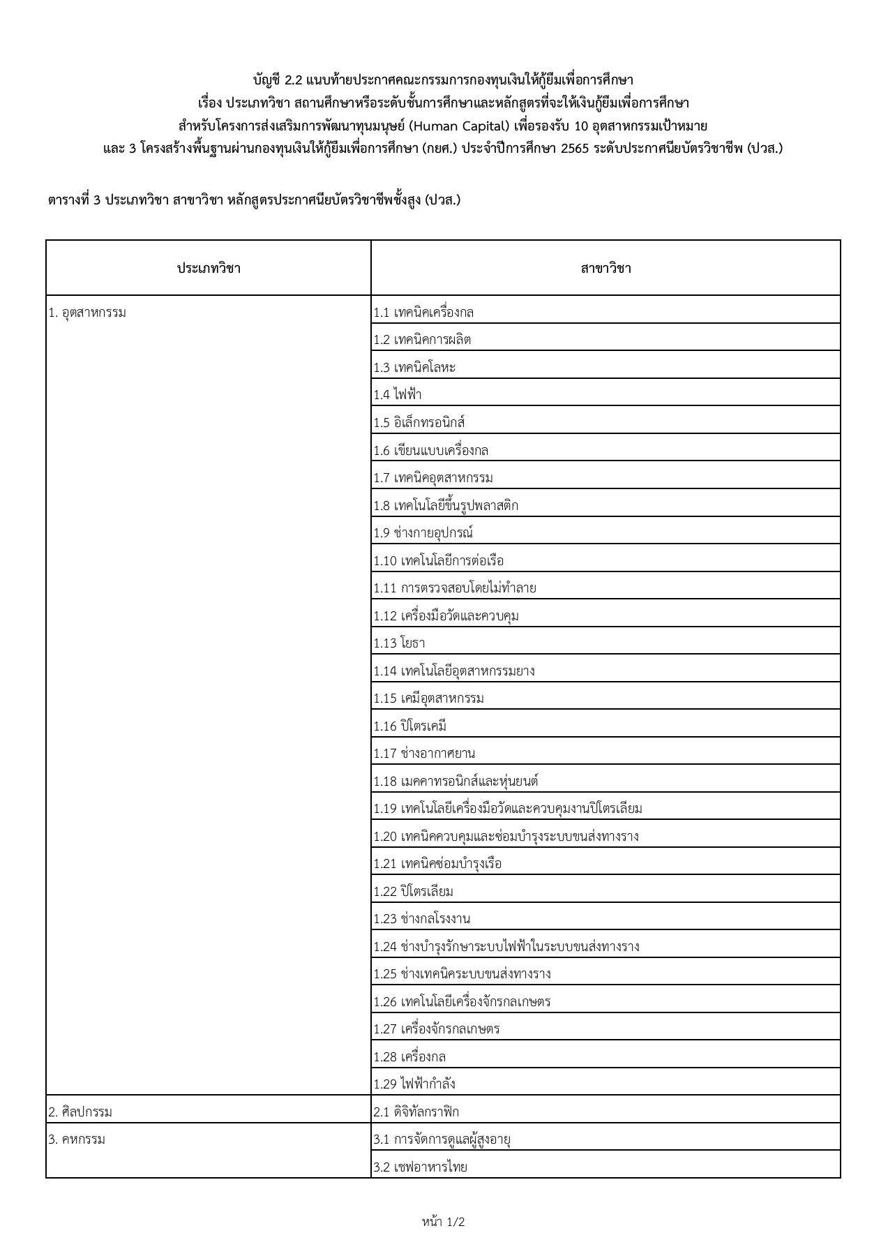 คู่มือนักศึกษา 2565 - birdman.aom - Page 76 | Flip PDF Online | PubHTML5