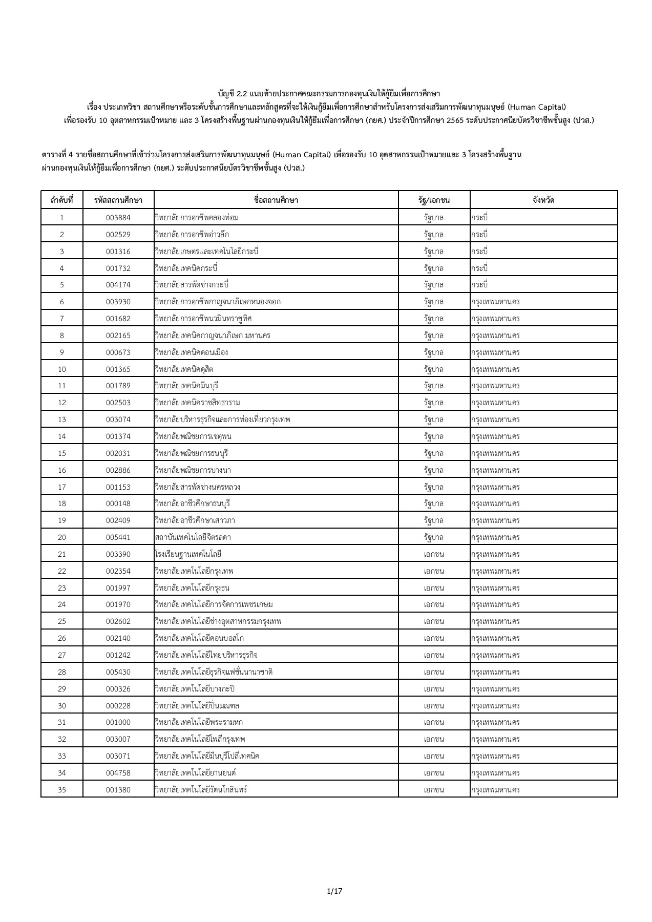 คู่มือนักศึกษา 2565 - birdman.aom - Page 78 | Flip PDF Online | PubHTML5