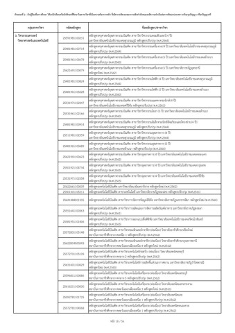 คู่มือนักศึกษา 2565 - birdman.aom - Page 214 | Flip PDF Online | PubHTML5