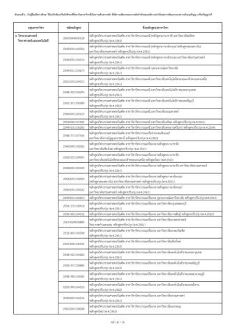 คู่มือนักศึกษา 2565 - birdman.aom - Page 232 | Flip PDF Online | PubHTML5