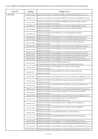 คู่มือนักศึกษา 2565 - birdman.aom - Page 244 | Flip PDF Online | PubHTML5