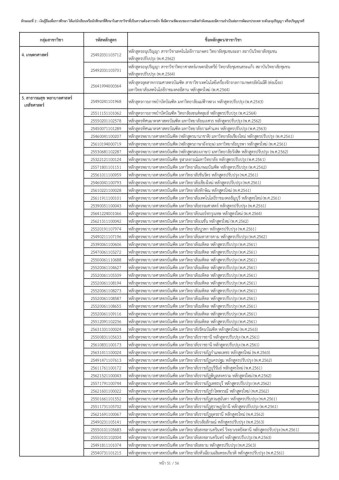 คู่มือนักศึกษา 2565 - birdman.aom - Page 247 | Flip PDF Online | PubHTML5