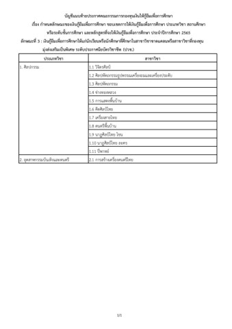 คู่มือนักศึกษา 2565 - birdman.aom - Page 253 | Flip PDF Online | PubHTML5