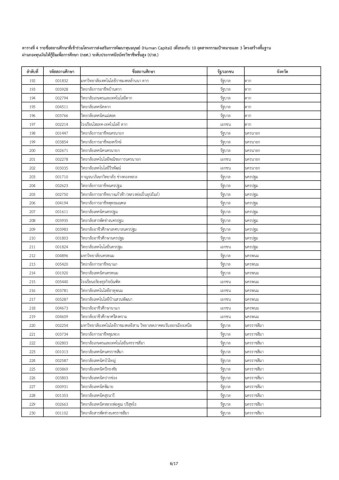 คู่มือนักศึกษา 2565 - birdman.aom - Page 83 | Flip PDF Online | PubHTML5