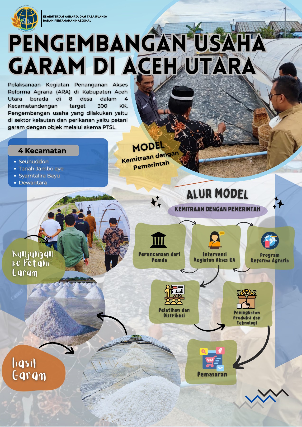 contoh ebook flayer - sapril.danil - Page 9 | Flip PDF Online | PubHTML5