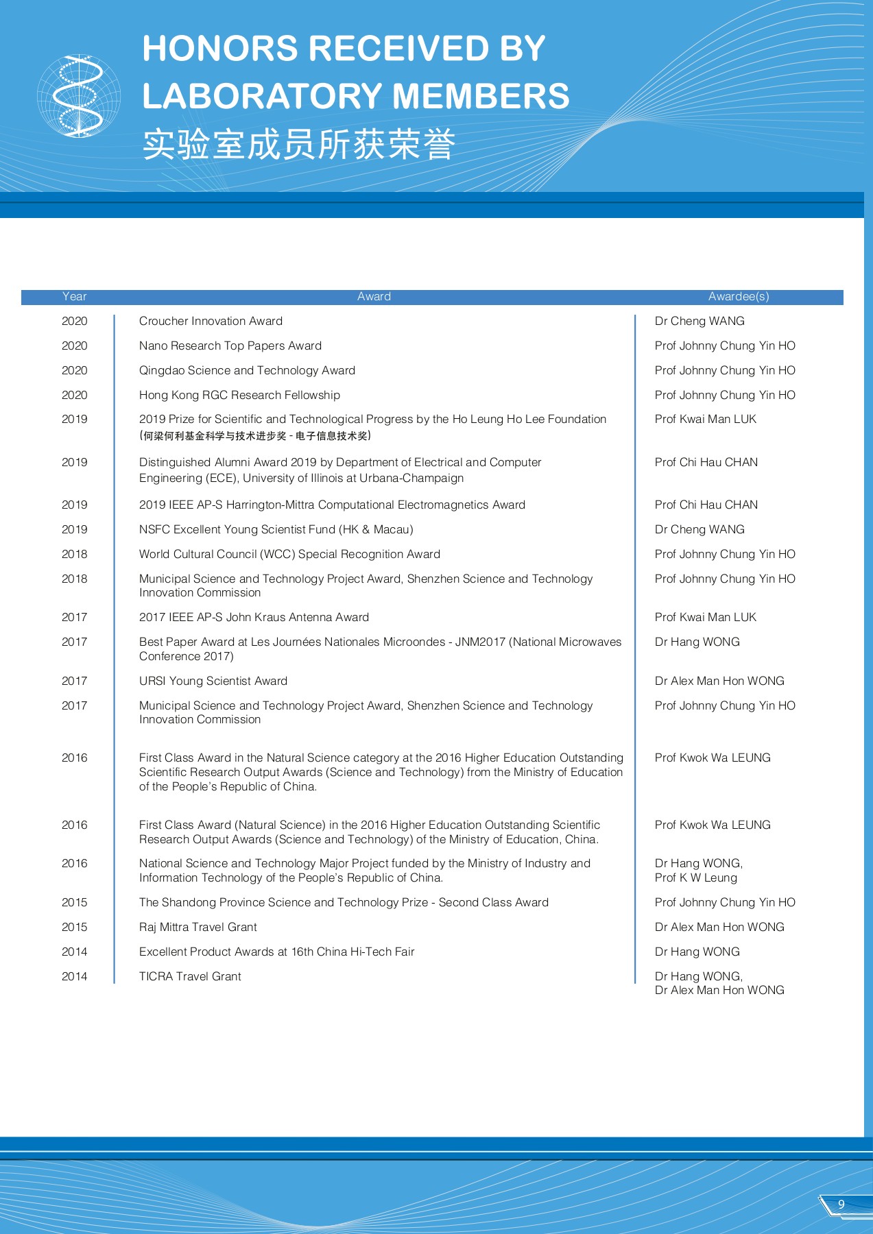 CityU_brochure2021_v7_20211008 - tina.wu - 页 12 | 在线翻页PDF | PubHTML5