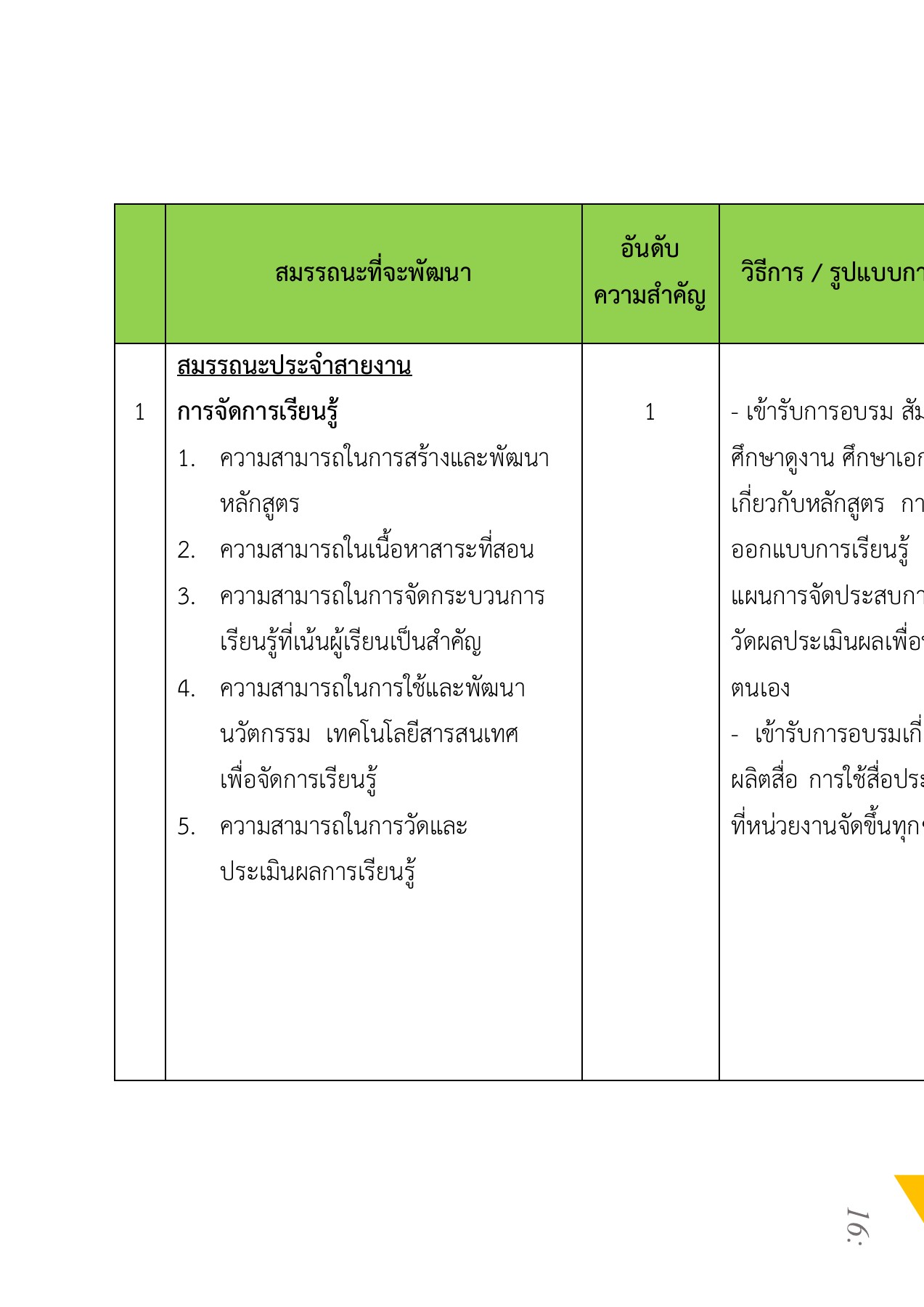 ID PLAN ครูกิตติยา 2566 - Teacher Ya Channel - Page 25 | Flip PDF Online | PubHTML5