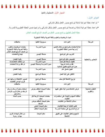 المعيار الاول - Copy