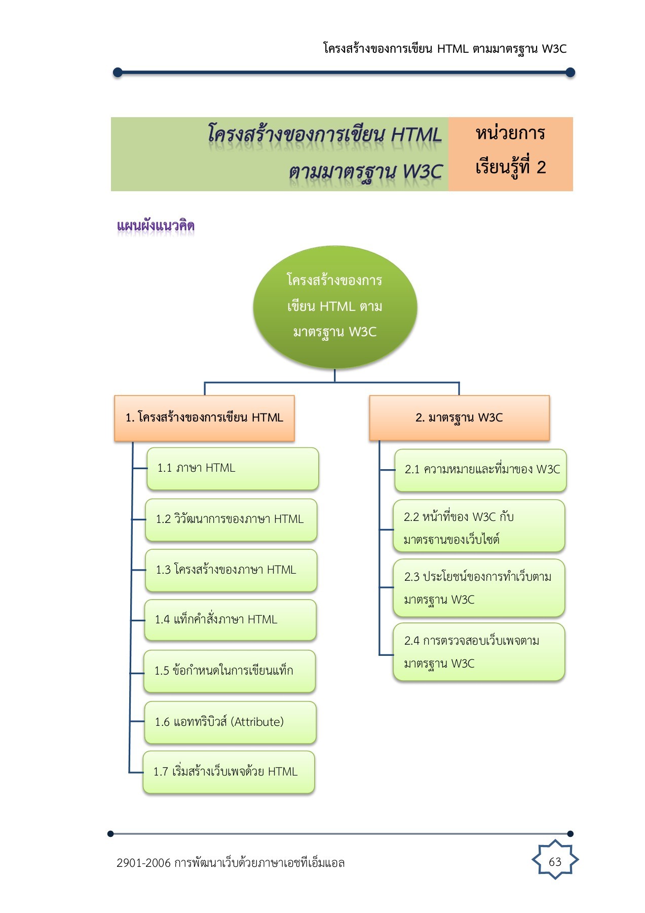 หน่วยที่ 2 โครงสร้างของการเขียน HTML ตามมาตรฐาน W3C - duangrung senruang - หน้าหนังสือ 2 | พลิก ...
