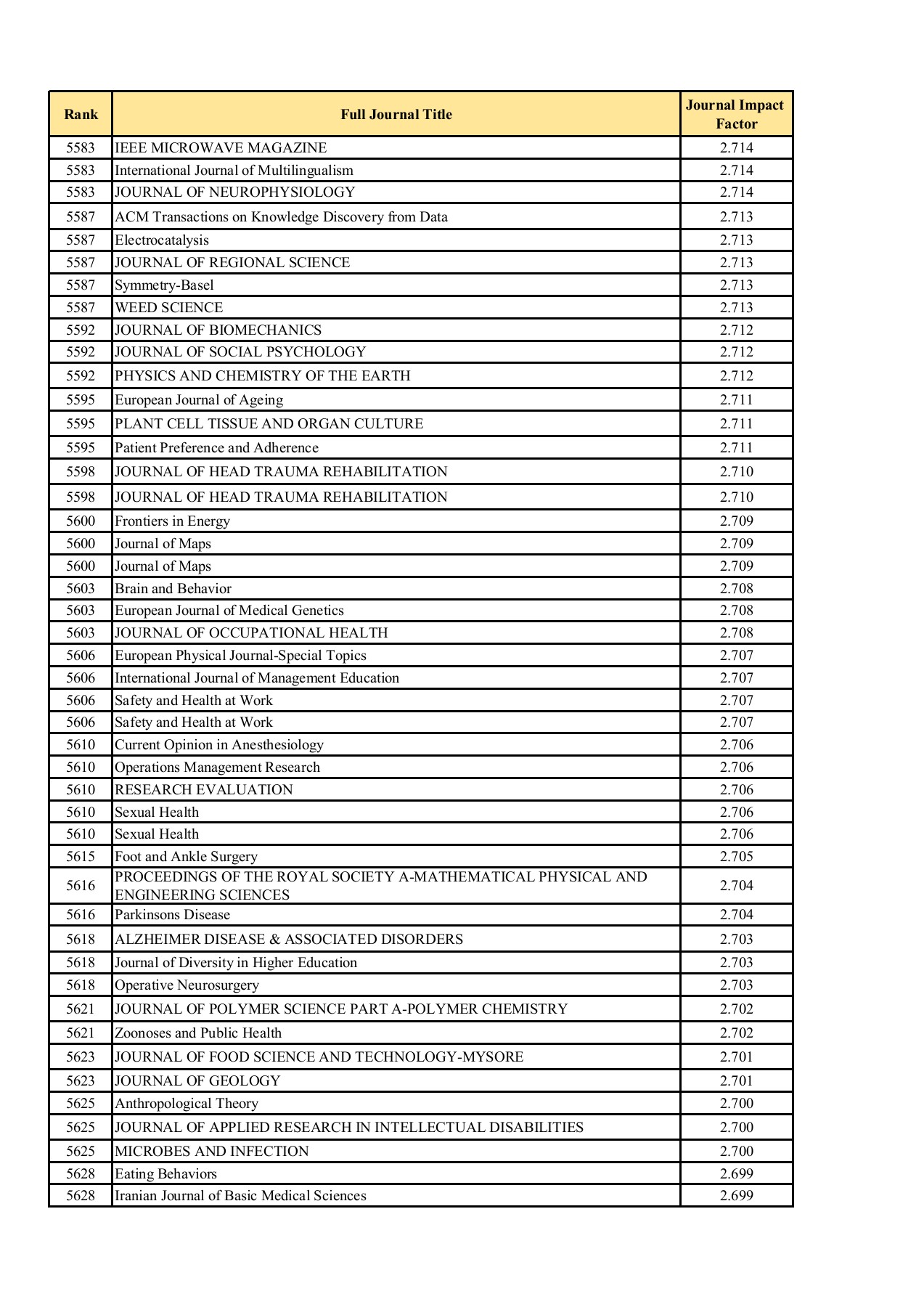 Journal Citation Reports JCR_2020 - Naresuan University Archive - Page ...