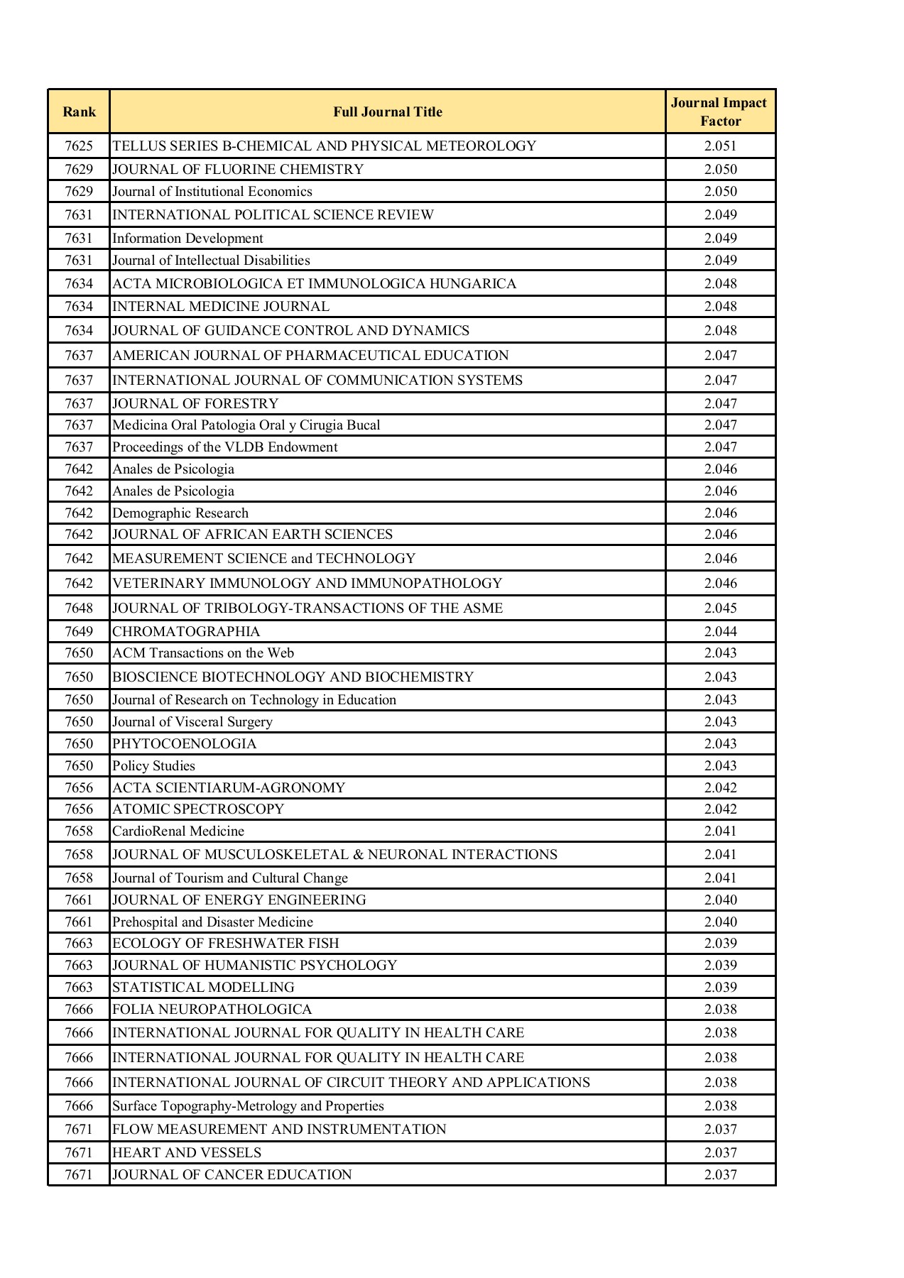 Journal Citation Reports JCR_2020 - Naresuan University Archive - Page ...
