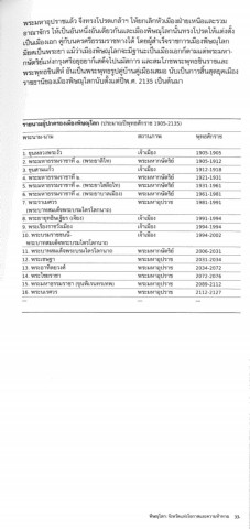 พิษณุโลก จังหวัดแห่งโอกาสและความท้าทาย - Naresuan University Archive - หน้าหนังสือ 35 | พลิก PDF ...