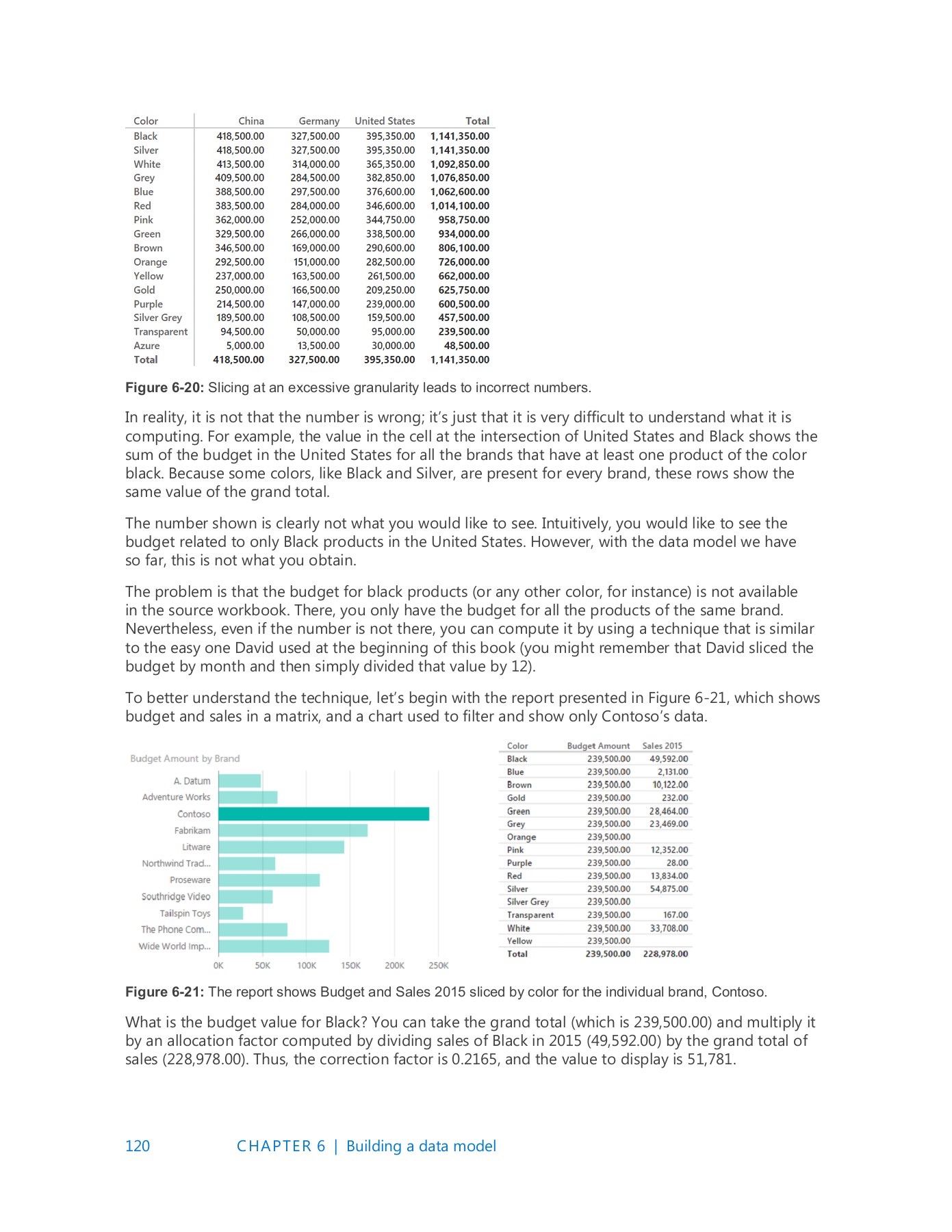 Microsoft_Press_ebook_Introducing_Power_BI_PDF - Naresuan University ...