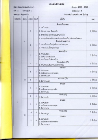 ແຜນການສອນ