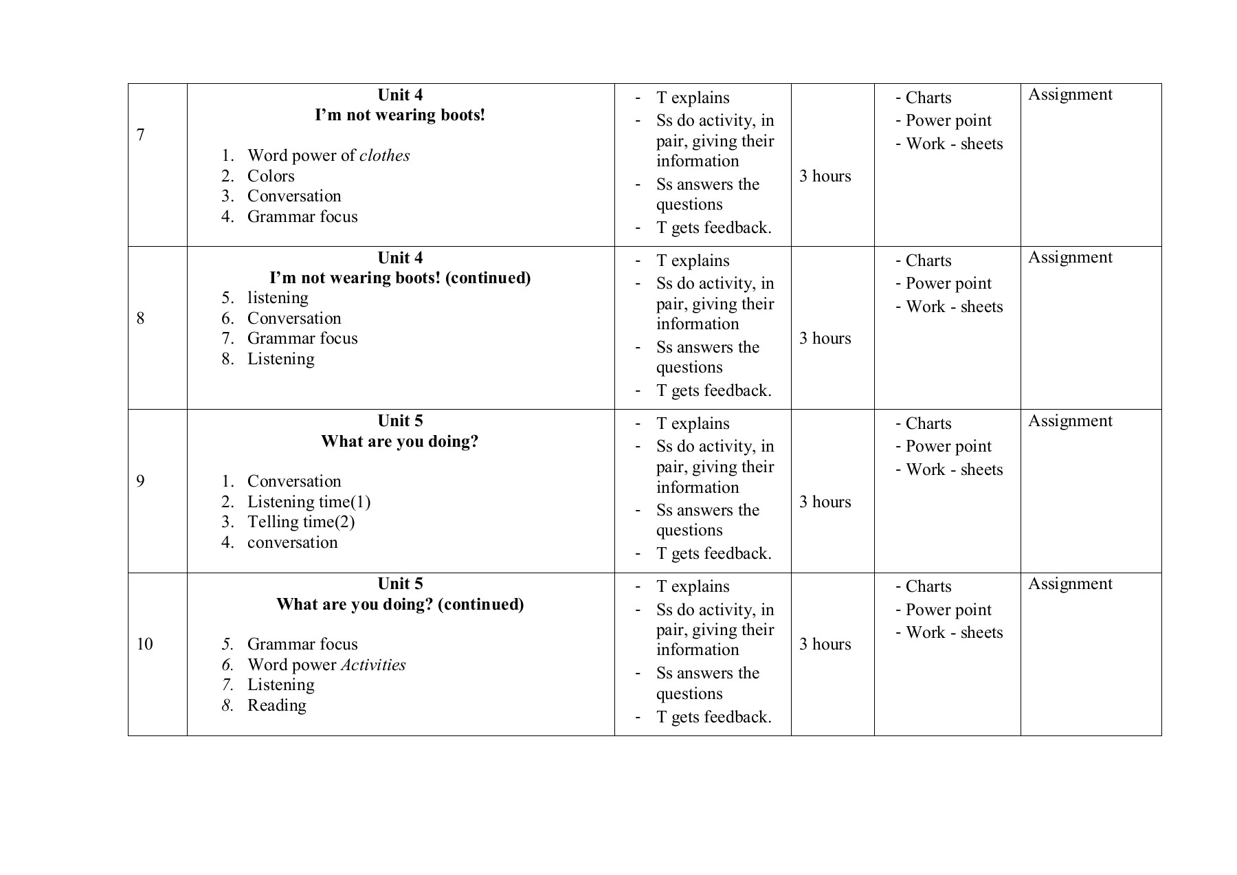 Long lesson plan Gereral1docx - patom312201 - Page 4 | Flip PDF Online ...