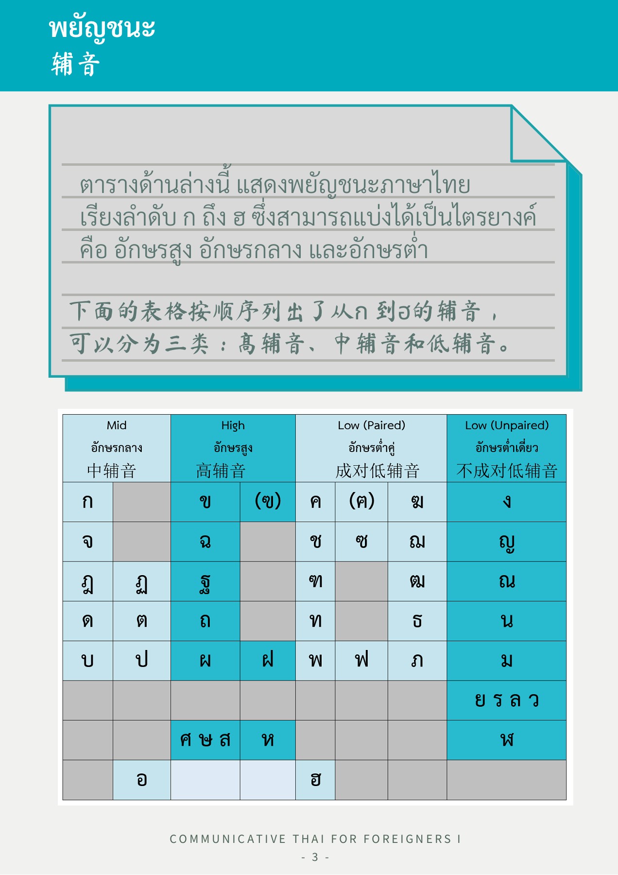 00 Introduction to Thai - Kanitha May - หน้าหนังสือ 3 | พลิก PDF ...