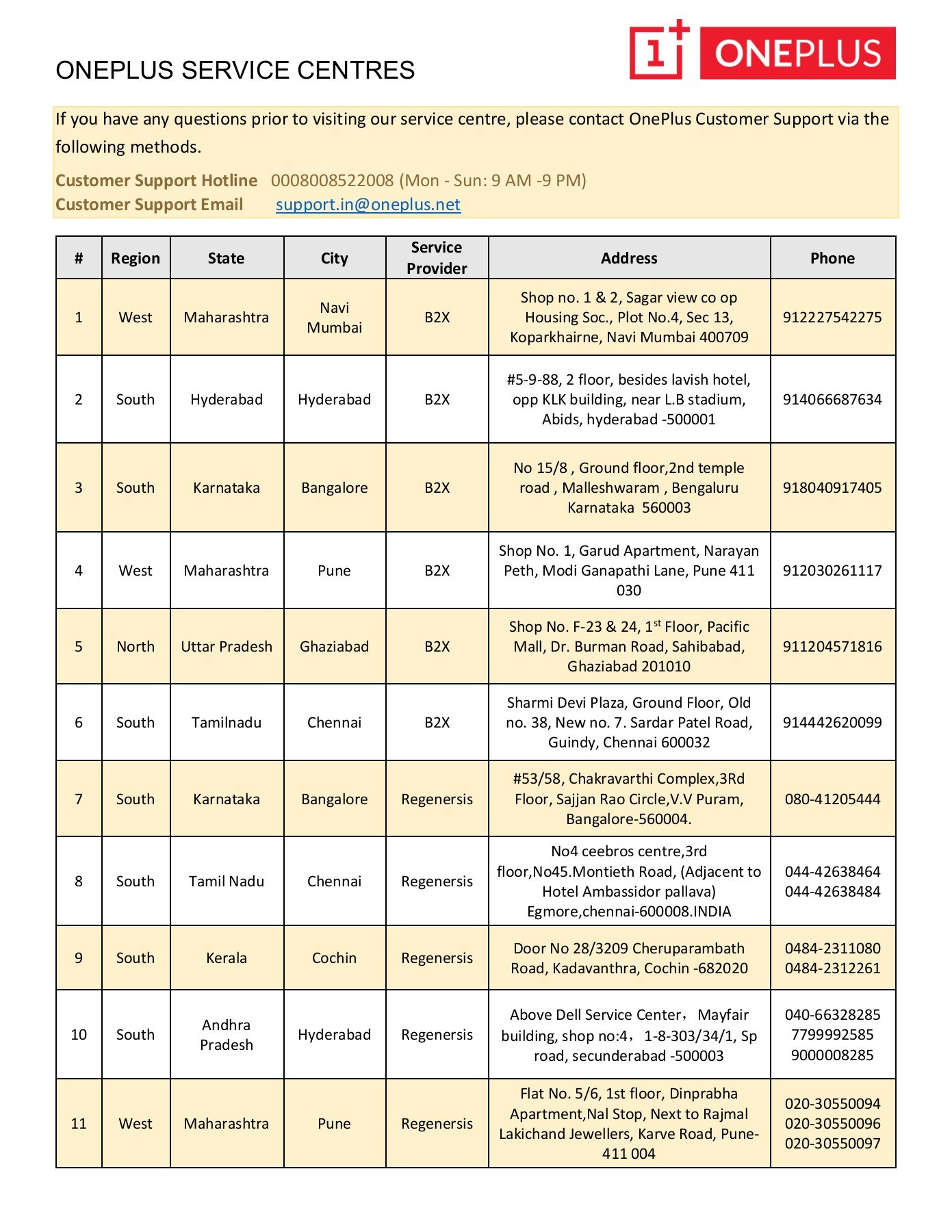 Service-Centers-OP._V313371815_ - umesh.saravane - Page 1 - 2 | Flip ...