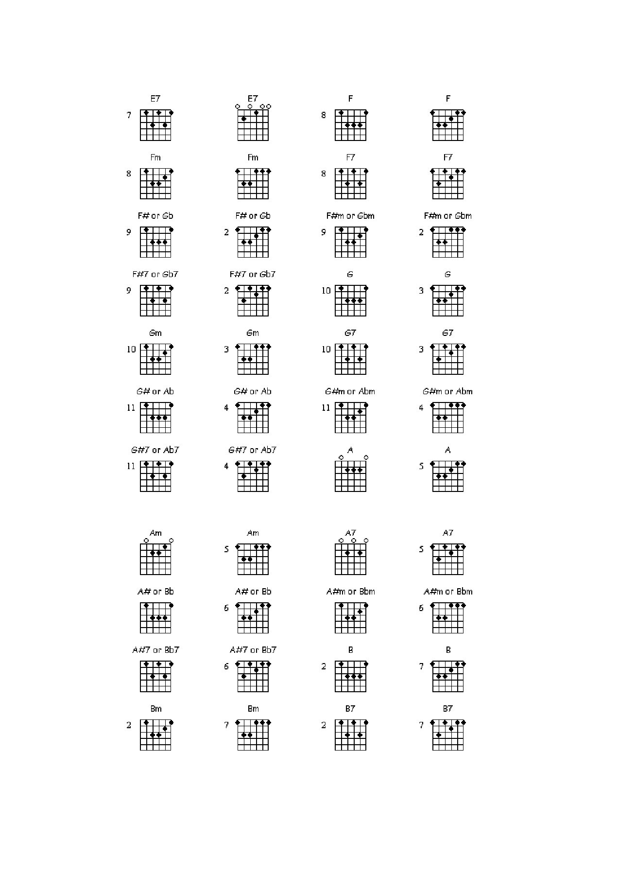 Ultimate-Guitar-Chord-Chart - CHUCHEEP MOOLSATHAN - Page 4 | Flip PDF ...