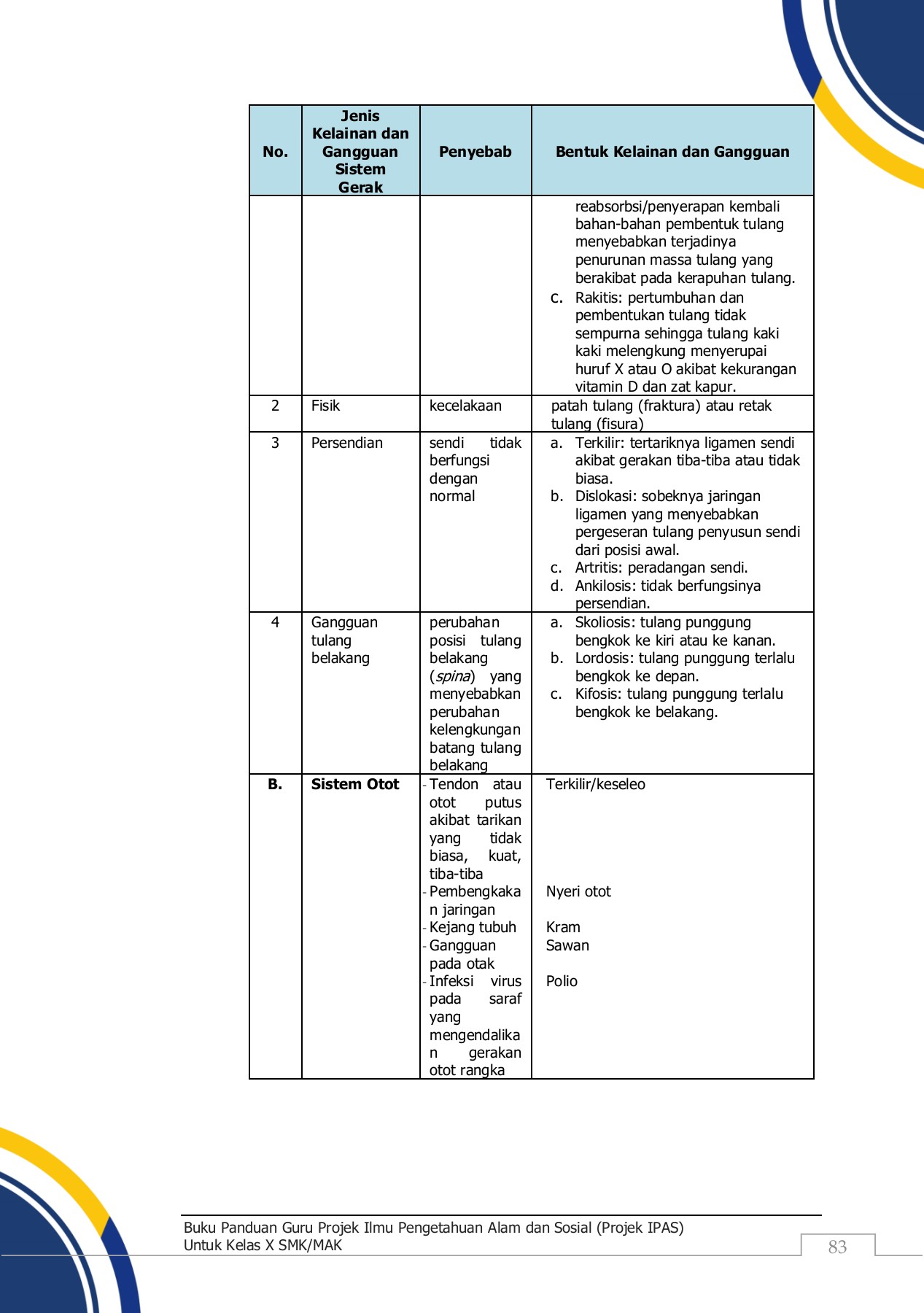 Modul Ajar IPAS - Luh Eka Yanthi - Halaman 101 | PDF Online | PubHTML5