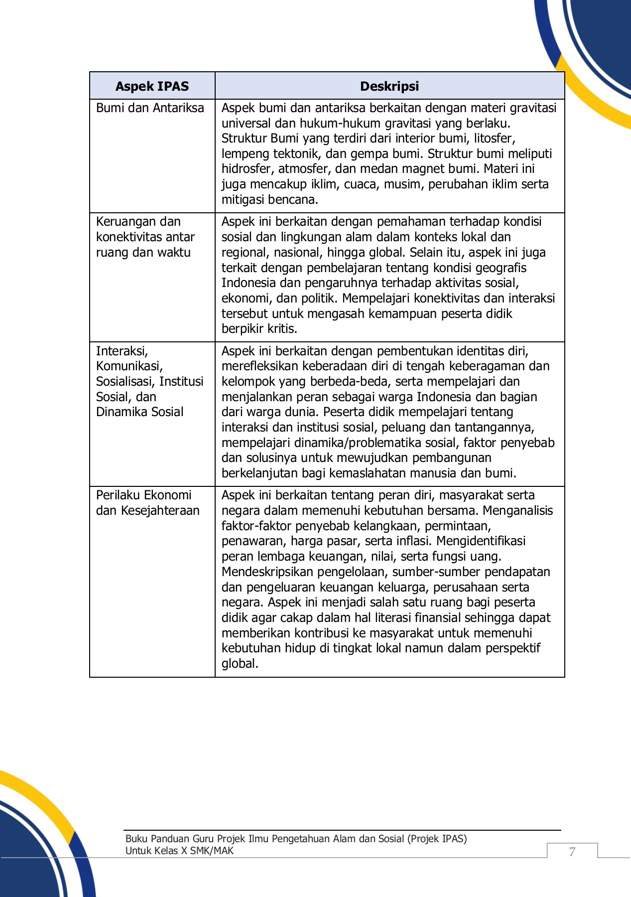 Modul Ajar IPAS - Luh Eka Yanthi - Halaman 19 | PDF Online | PubHTML5