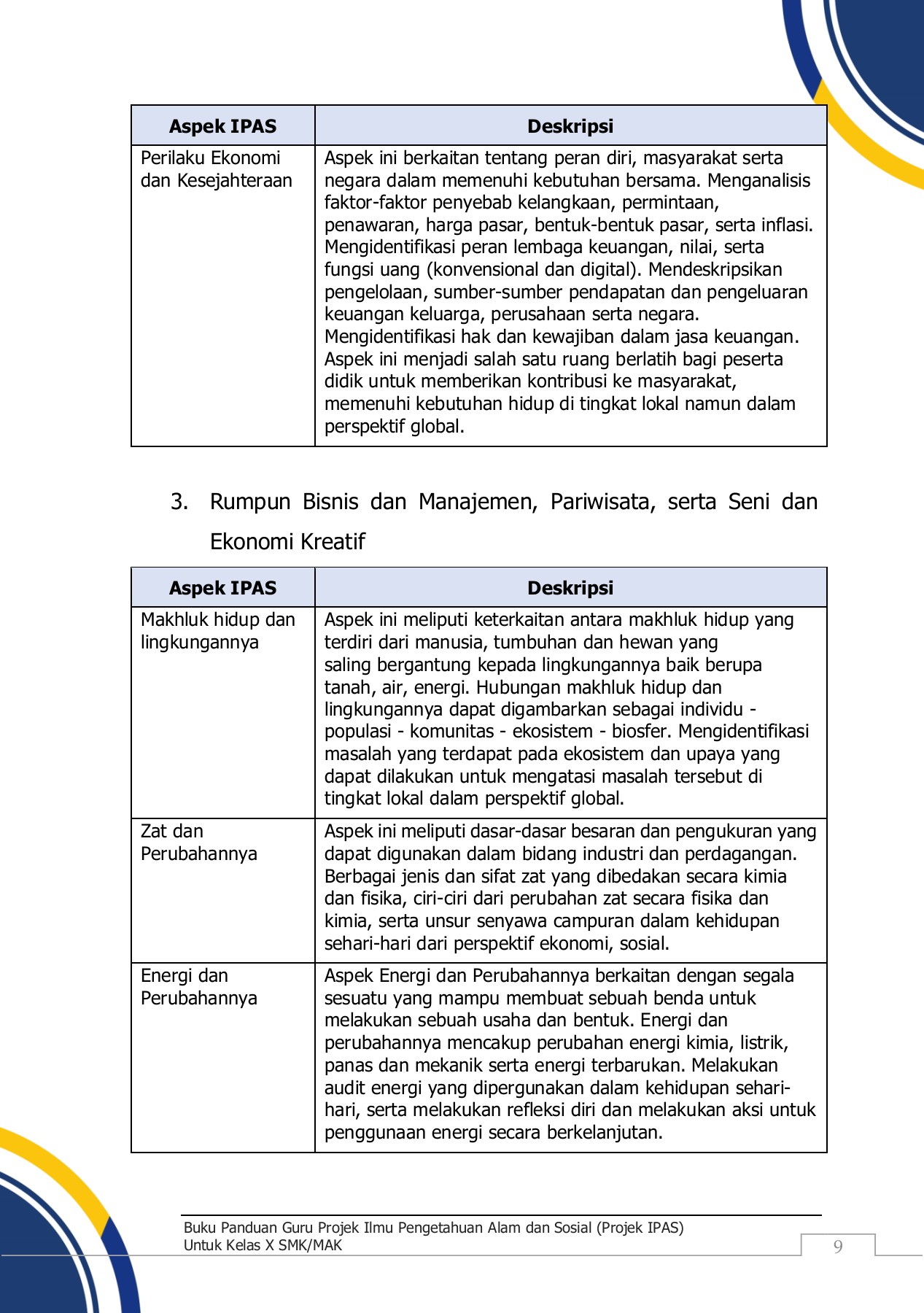 Modul Ajar IPAS - Luh Eka Yanthi - Halaman 21 | PDF Online | PubHTML5