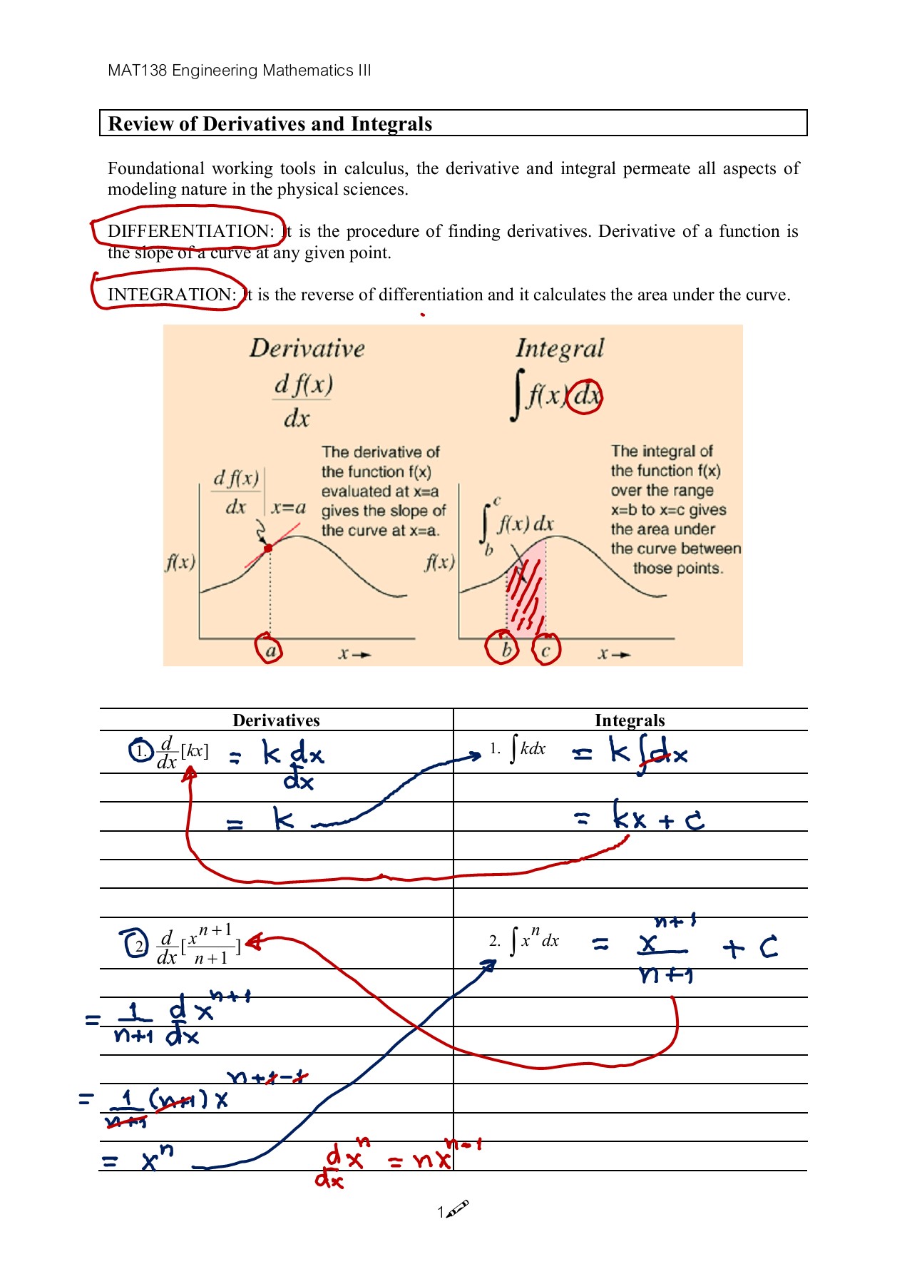 Lecture Review Diff And Int Siriwan Wasukree Page 1 Flip Pdf Online Pubhtml5