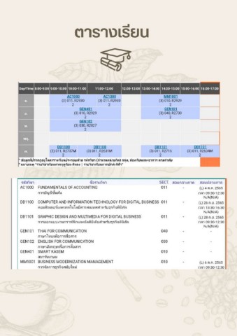 โปรไฟล์ 650105402940 - Chatchaphong Mon - Page 2 | Flip PDF Online | PubHTML5