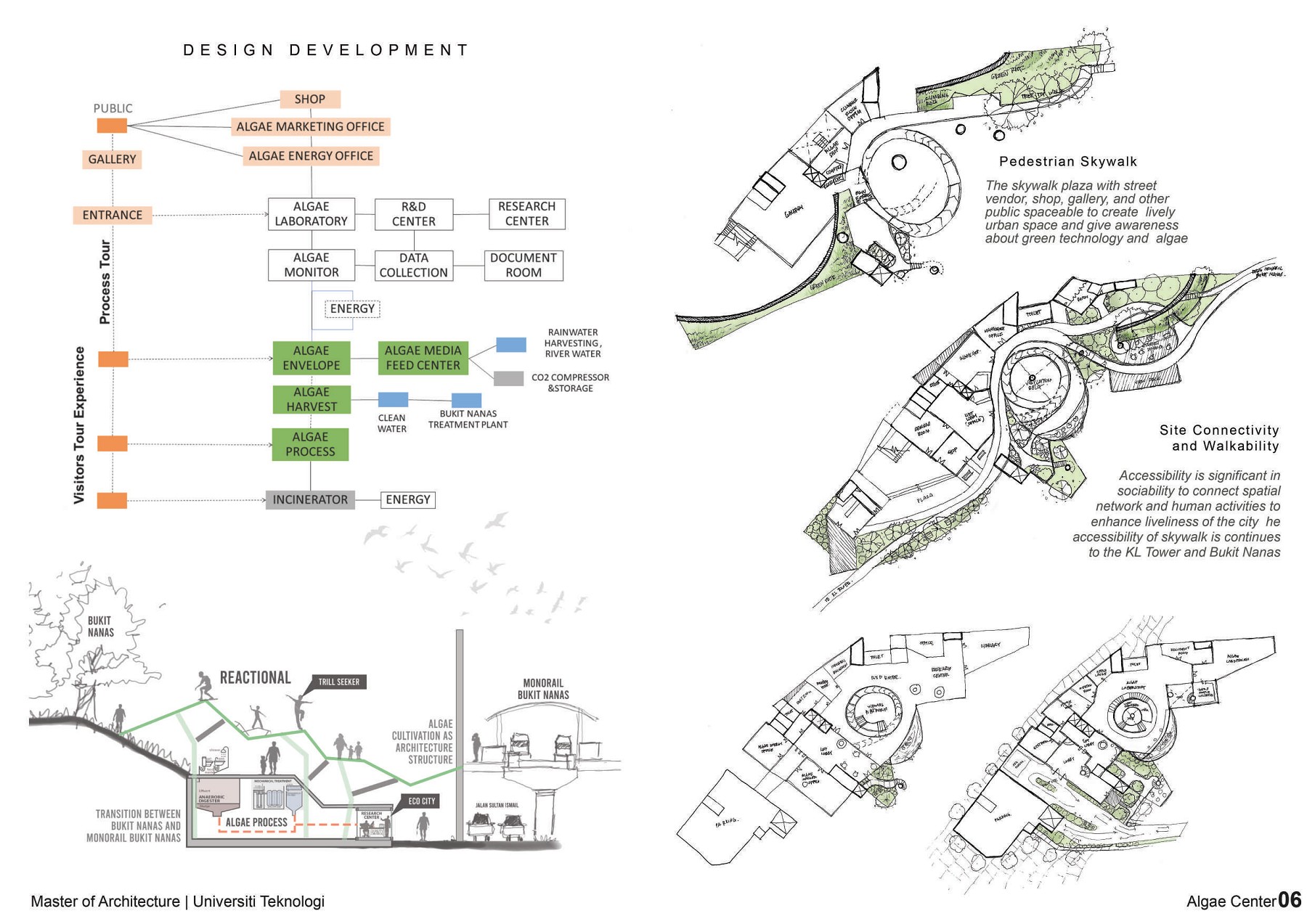 Architecture Portfolio 003 - n shahirah - Page 26 | Flip PDF Online ...
