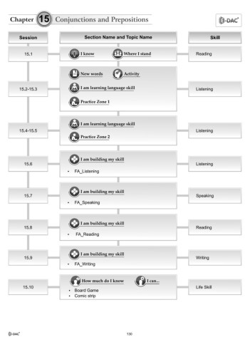 15.Grade 3_CH-15 Conjunctions and Prepositions