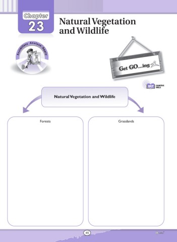 G7_WB_S.Sci_Ch23_Natural Vegetation and Wildlife