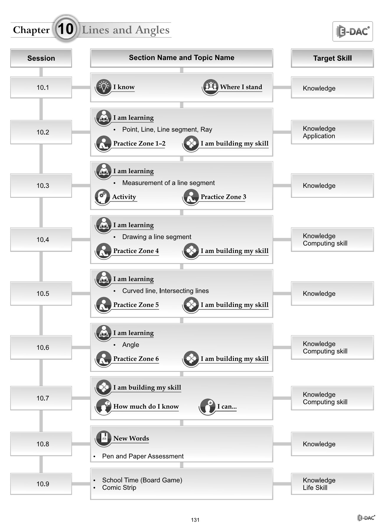 Grade 4 Math LP_Ch 10 Lines and Angles - Kanchan Singh - Page 1 - 10 ...