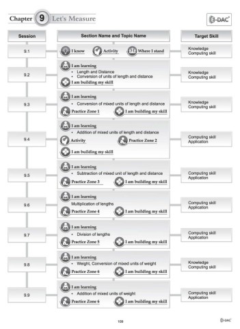 Grade 4 Math LP_Ch 9 Lets Measure