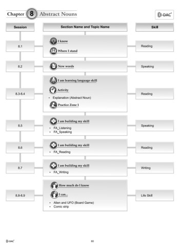 8.Grade 5_CH-8 Abstract Nouns