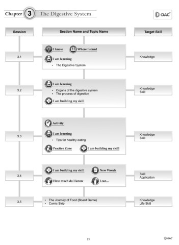 LP_Science_CL_5_Chapter 3 The Digestive System