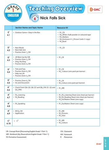 Ch 4_Nick Falls Sick