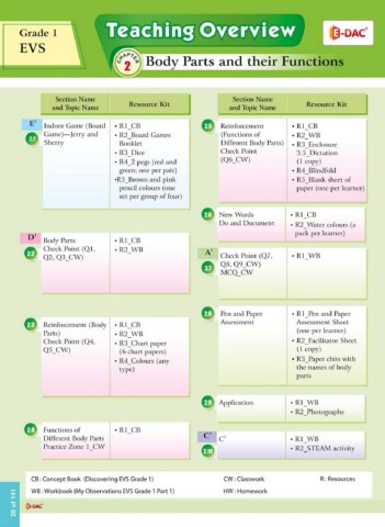 EVS Grade_1_Ch2_Teacher Set