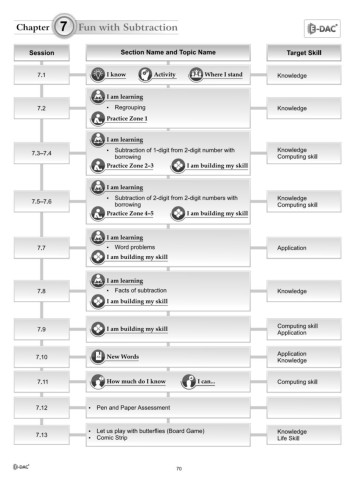 Grade 2 Math LP_Ch 7 Fun with Subtraction