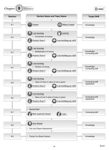 Grade 4 Math LP_Ch 8 Money