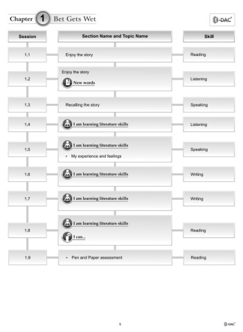 1.Grade 1 Eng LP Lit 1_Bet Gets Wet_low