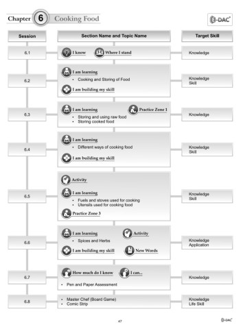 LP_Science_CL_3_Chapter 6 Cooking Food