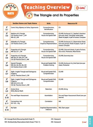 7M_Ch2_FM_The Triangle and its Properties