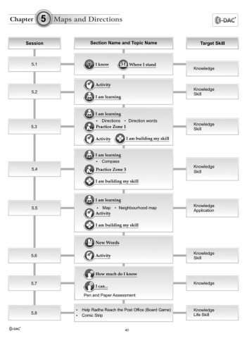 Grade 3 SScience LP_Ch5 Maps and directions